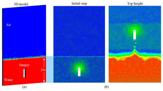 CFD-Based Simulation Analysis for Motions through Multiphase Environments