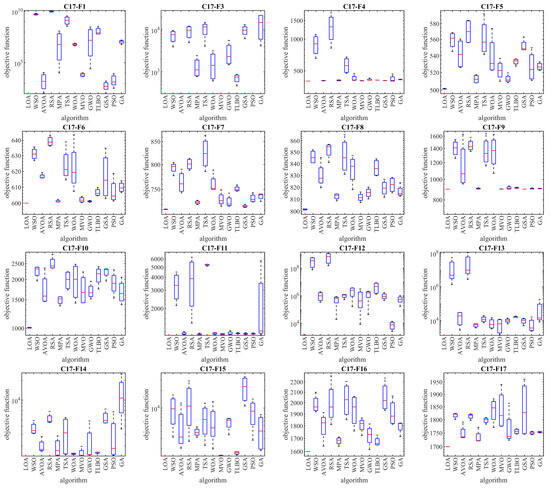 Lyrebird Optimization Algorithm: A New Bio-Inspired Metaheuristic Algorithm for Solving ...