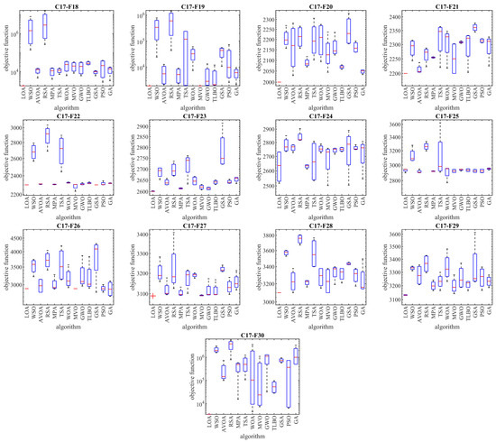 Lyrebird Optimization Algorithm: A New Bio-Inspired Metaheuristic Algorithm for Solving ...