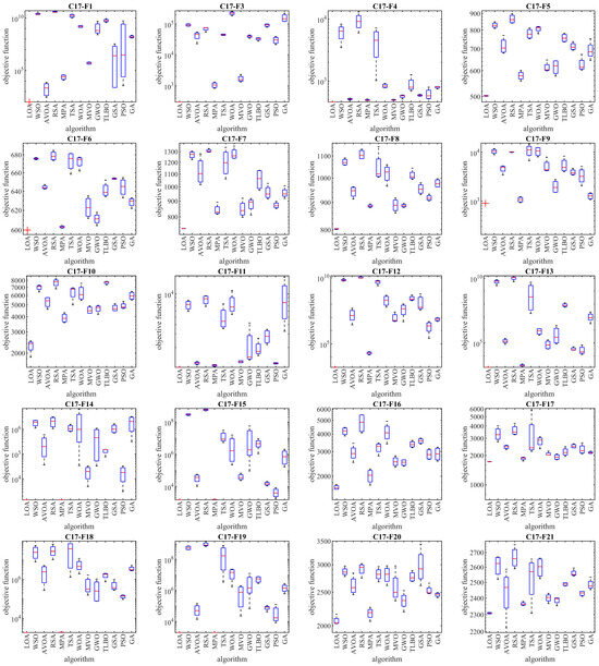 Lyrebird Optimization Algorithm: A New Bio-Inspired Metaheuristic Algorithm for Solving ...