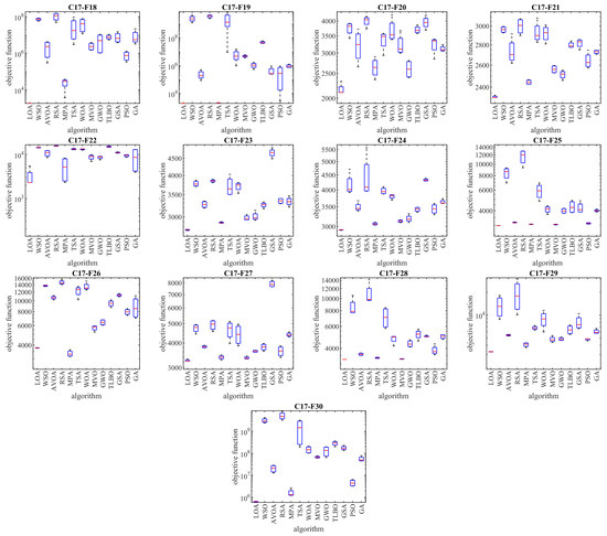 Lyrebird Optimization Algorithm: A New Bio-Inspired Metaheuristic ...