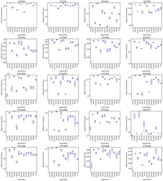 Lyrebird Optimization Algorithm: A New Bio-Inspired Metaheuristic ...