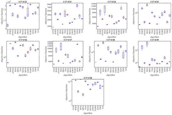 Lyrebird Optimization Algorithm: A New Bio-Inspired Metaheuristic ...