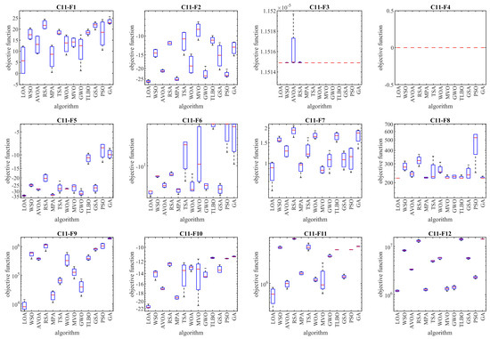 Lyrebird Optimization Algorithm: A New Bio-Inspired Metaheuristic ...