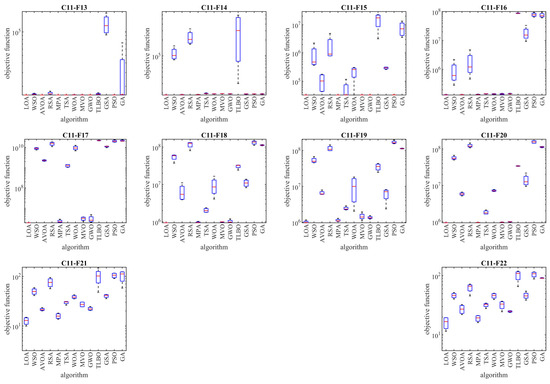 Lyrebird Optimization Algorithm: A New Bio-Inspired Metaheuristic Algorithm for Solving ...