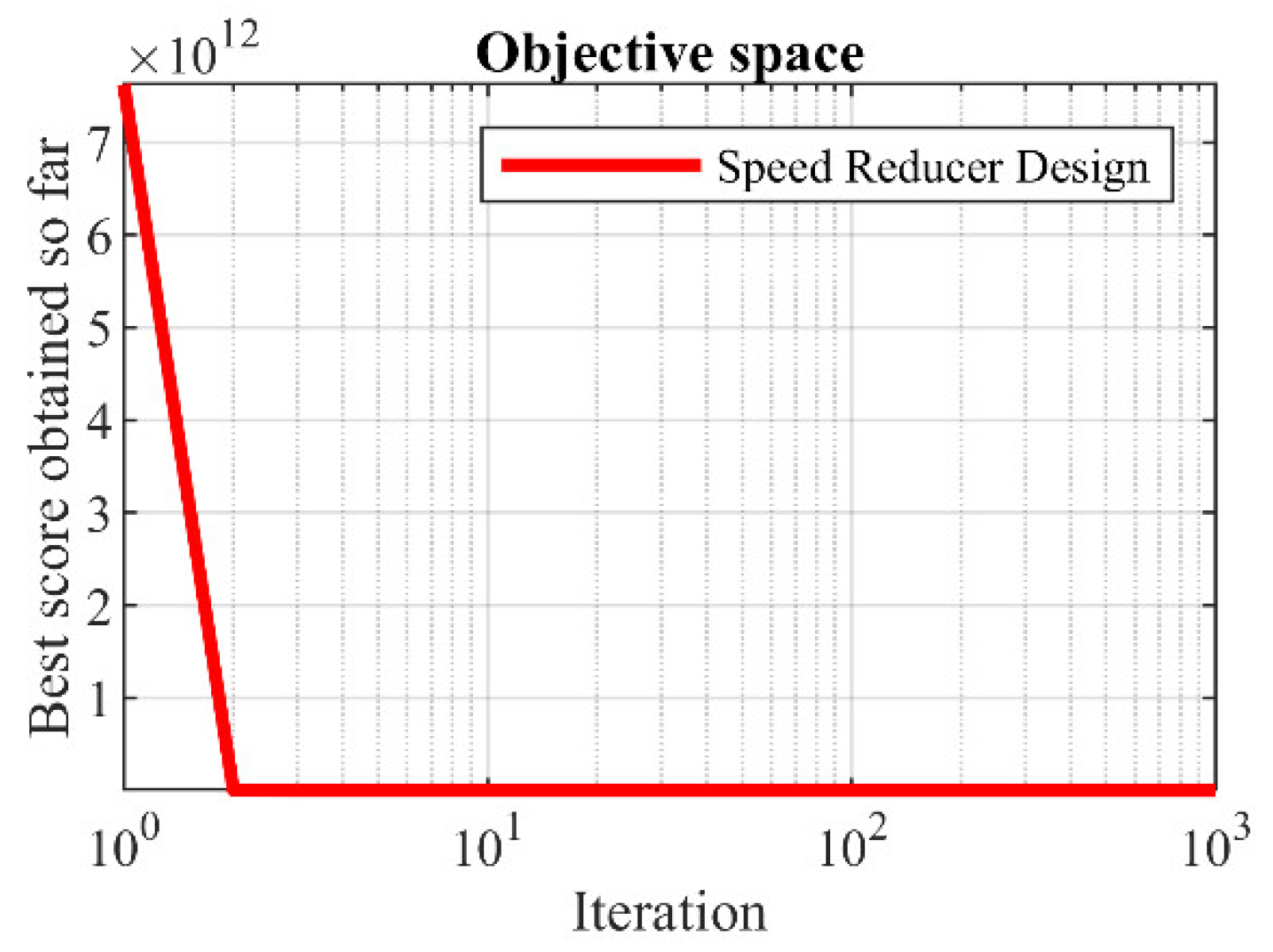 Lyrebird Optimization Algorithm A New Bio Inspired Metaheuristic Algorithm For Solving 8601