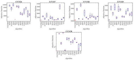 A New Human-Based Metaheuristic Algorithm for Solving Optimization Problems Based on Technical ...