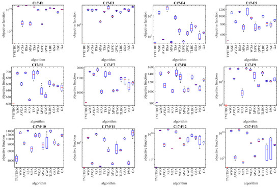 A New Human-Based Metaheuristic Algorithm for Solving Optimization Problems Based on Technical ...