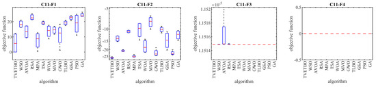 A New Human-Based Metaheuristic Algorithm for Solving Optimization Problems Based on Technical ...