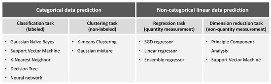 Biomimetics | Free Full-Text | Application of Machine Learning Based on ...