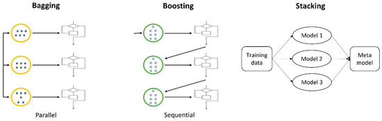 Application of Machine Learning Based on Structured Medical Data in ...