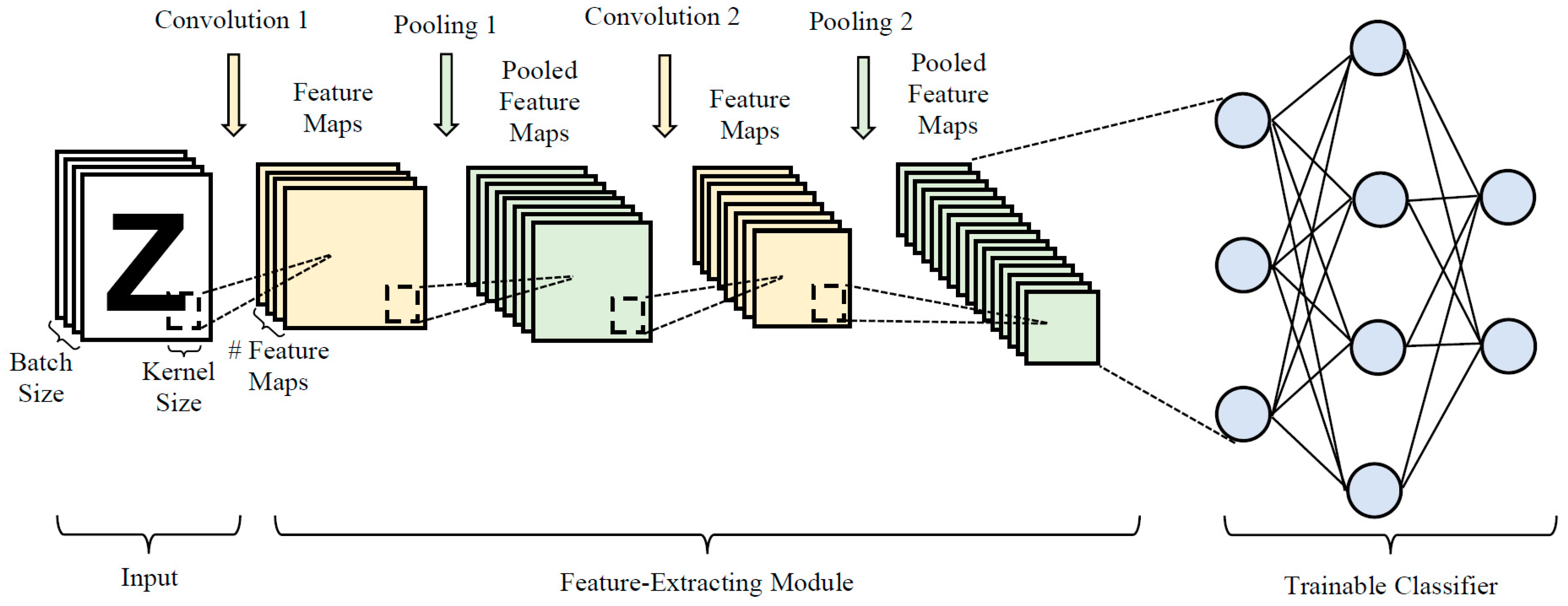 Biomimetics | Free Full-Text | Optimizing Image Classification: Automated Deep Learning ...