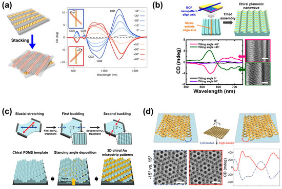 Nature-Inspired Chiral Structures: Fabrication Methods and Multifaceted ...