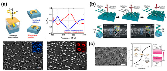 Nature-Inspired Chiral Structures: Fabrication Methods and Multifaceted ...