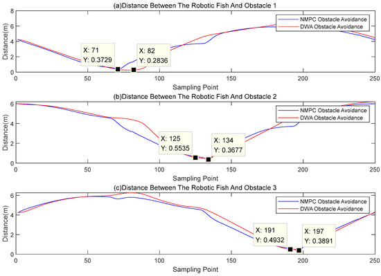 Trajectory Tracking and Obstacle Avoidance of Robotic Fish Based on Nonlinear Model Predictive ...