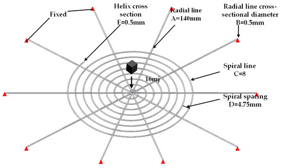 Investigation on the Energy-Absorbing Properties of Bionic Spider Web ...