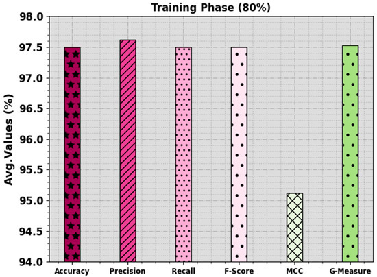 Biomimetics | Free Full-Text | Enhanced Pelican Optimization Algorithm with Deep Learning-Driven ...