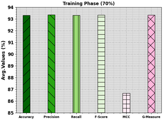 Biomimetics | Free Full-Text | Enhanced Pelican Optimization Algorithm with Deep Learning-Driven ...