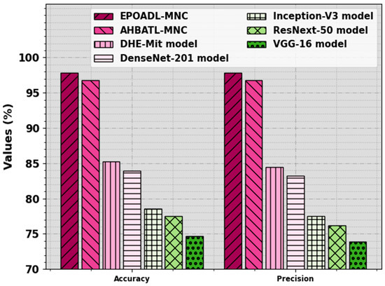 Biomimetics | Free Full-Text | Enhanced Pelican Optimization Algorithm with Deep Learning-Driven ...