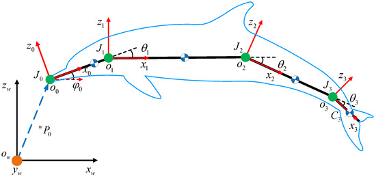 Performance Optimization for Bionic Robotic Dolphin with Active Variable Stiffness Control