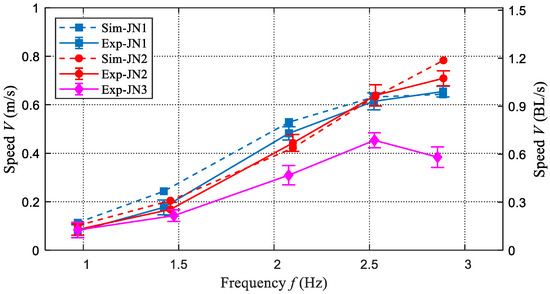 Performance Optimization for Bionic Robotic Dolphin with Active Variable Stiffness Control