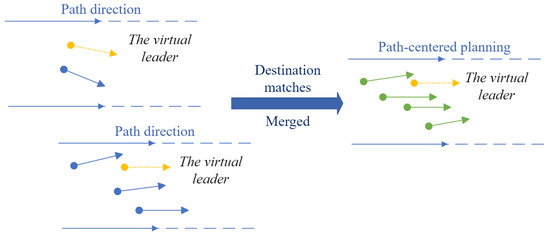 A Dual-Layer Weight-Leader-Vicsek Model for Multi-AGV Path Planning in Warehouse