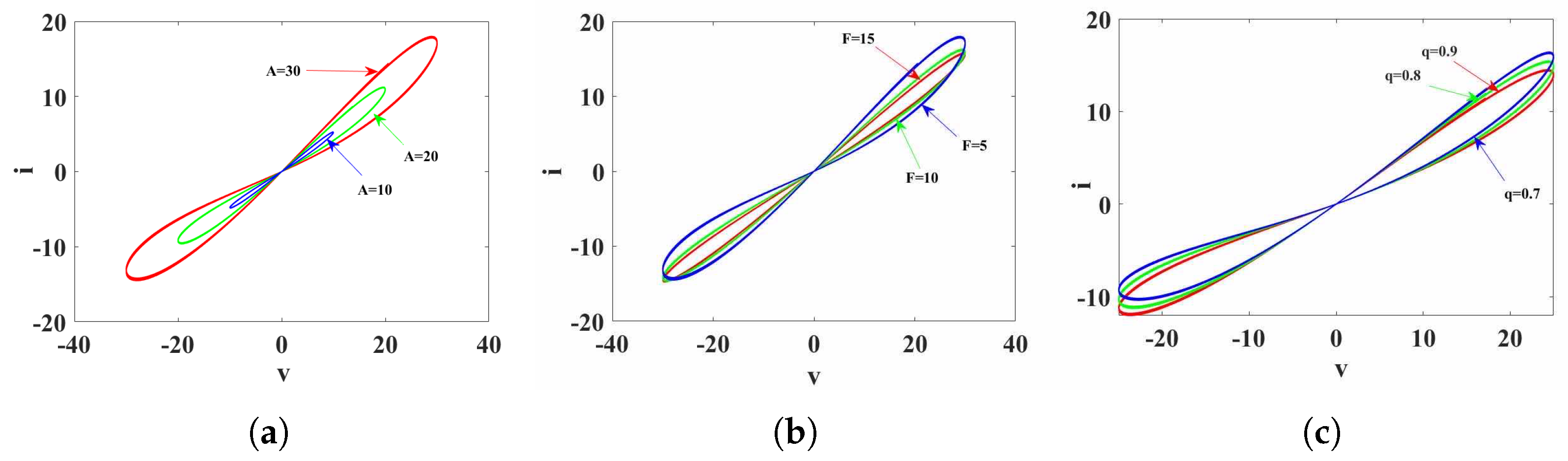 Dynamic Analysis and FPGA Implementation of a New Fractional-Order Hopfield Neural Network ...
