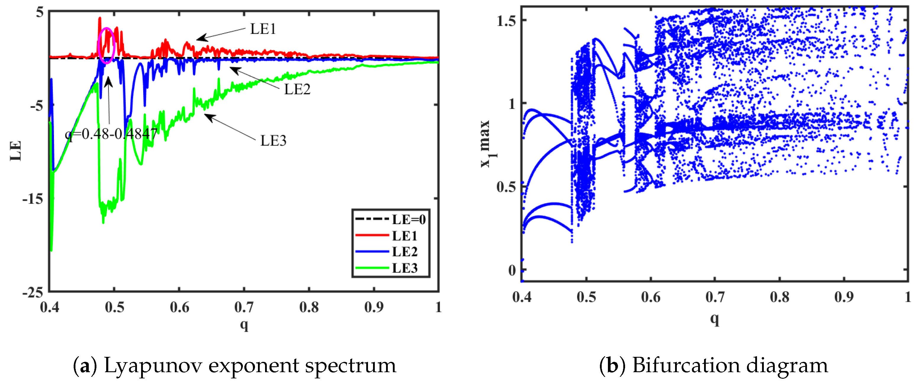 Dynamic Analysis and FPGA Implementation of a New Fractional-Order Hopfield Neural Network ...