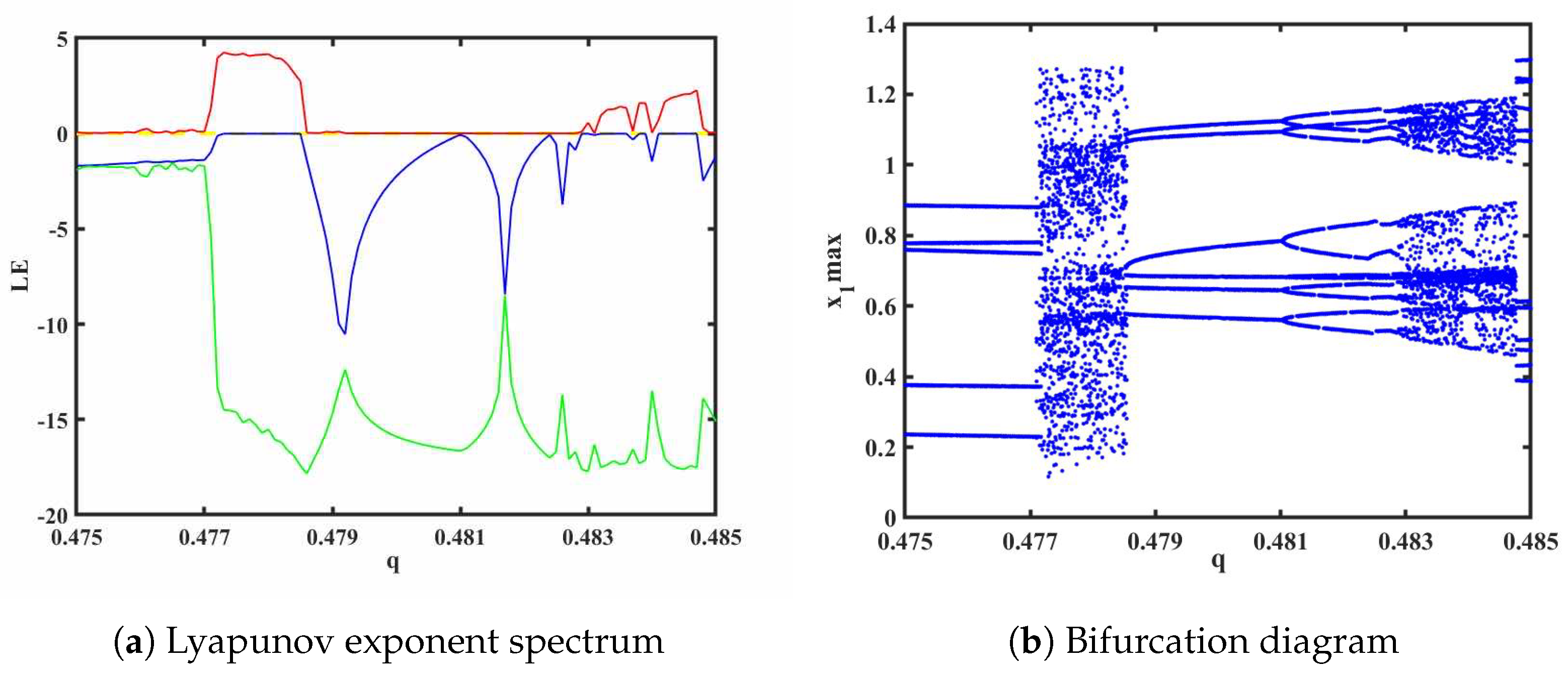 Dynamic Analysis and FPGA Implementation of a New Fractional-Order Hopfield Neural Network ...