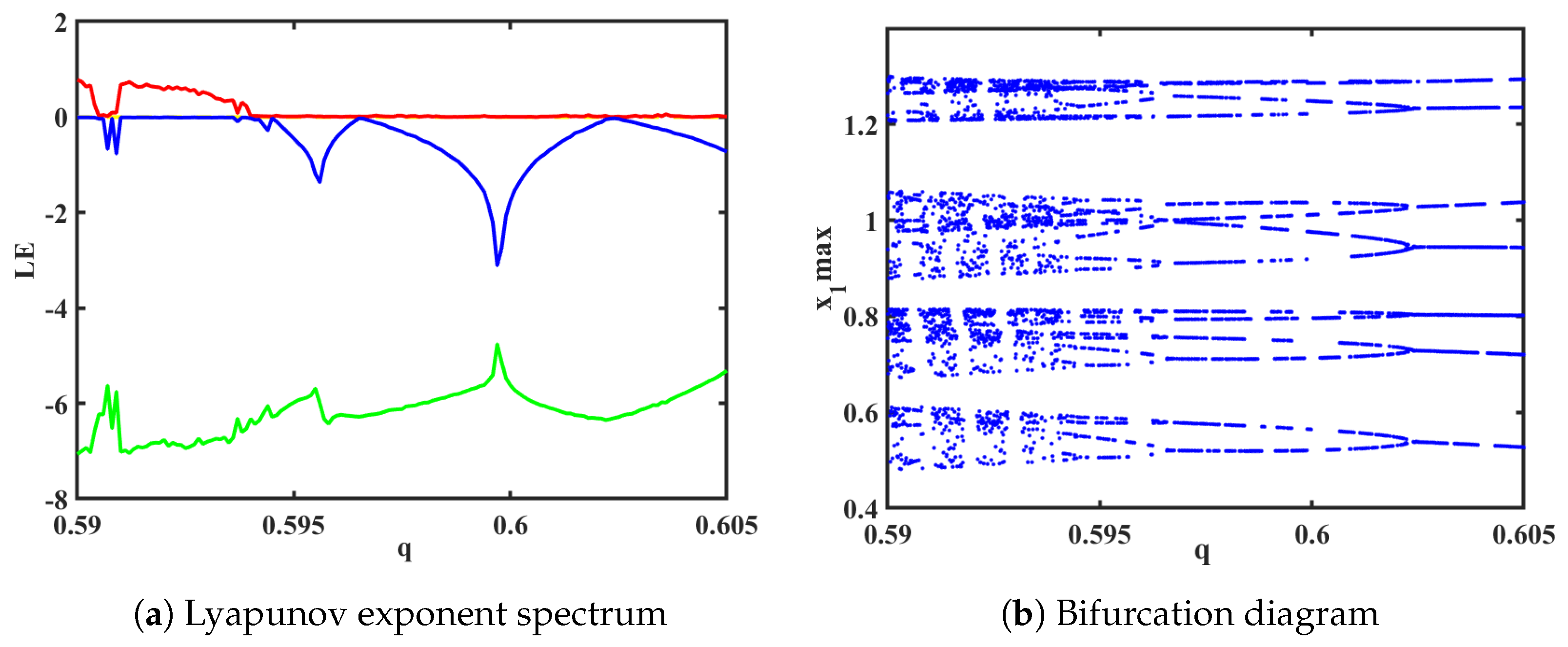 Dynamic Analysis and FPGA Implementation of a New Fractional-Order Hopfield Neural Network ...