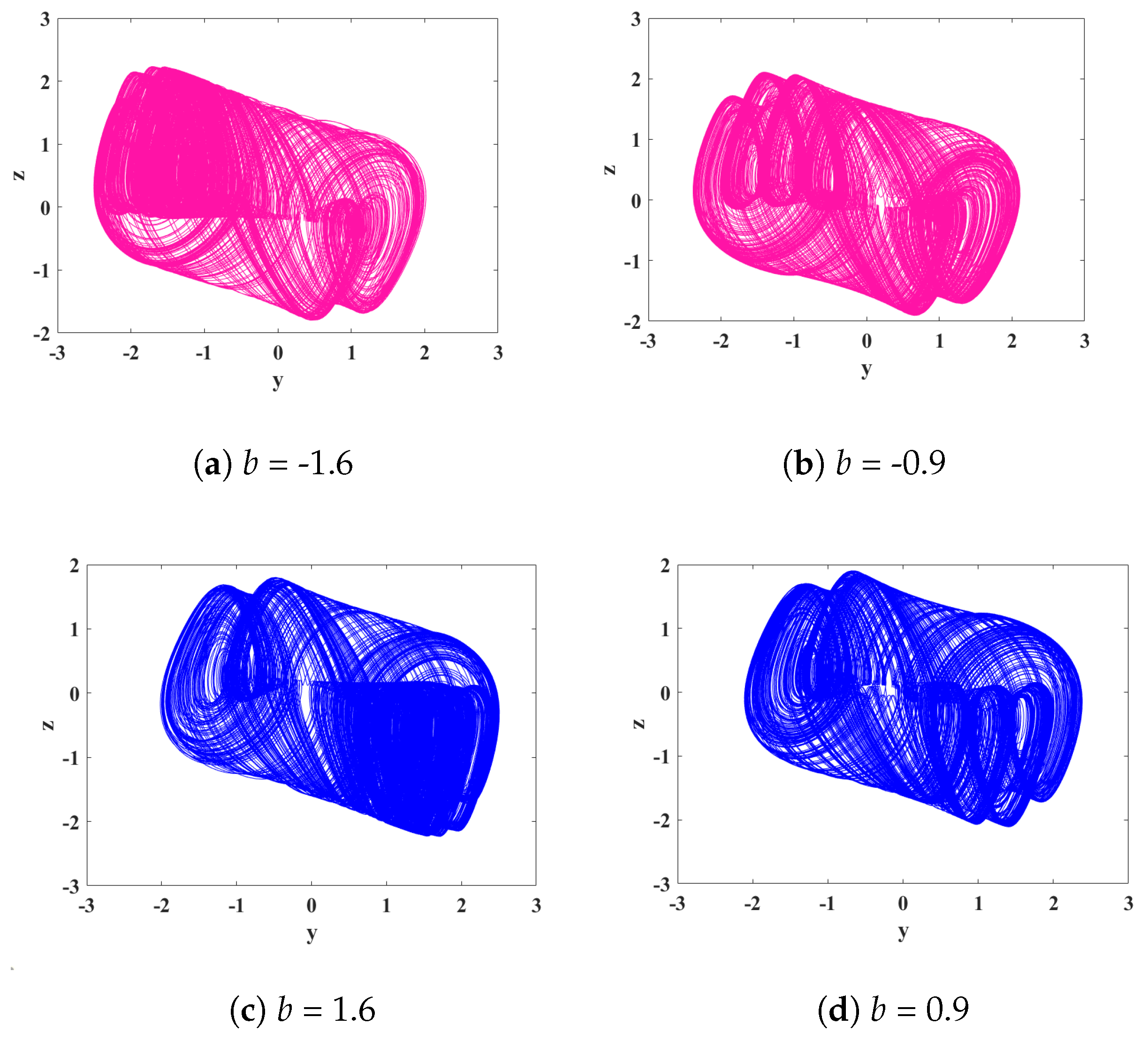 Dynamic Analysis and FPGA Implementation of a New Fractional-Order Hopfield Neural Network ...