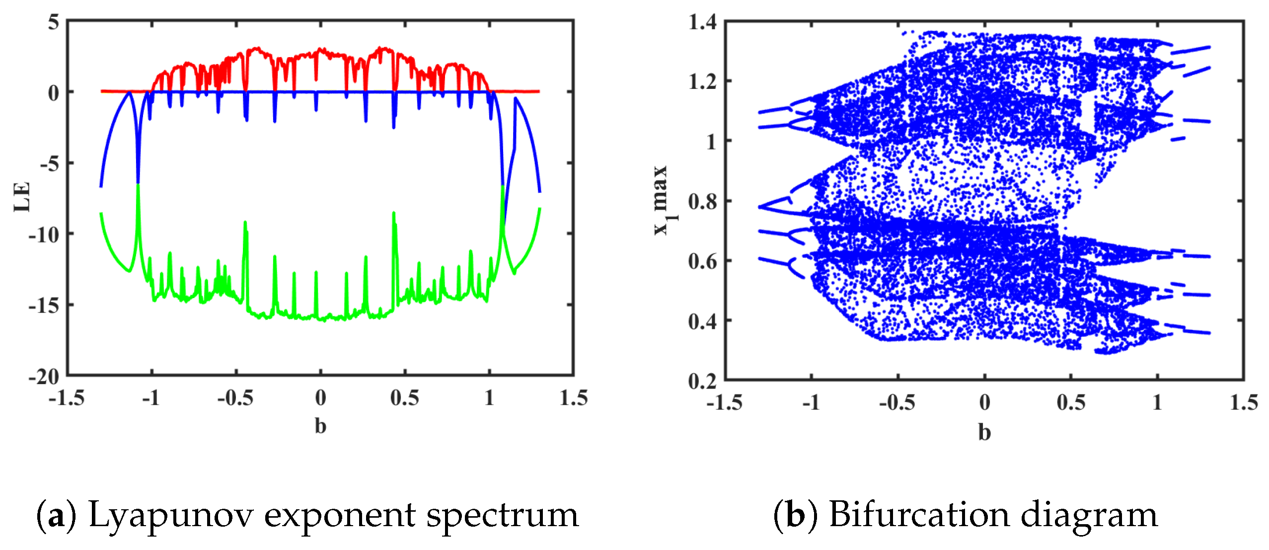 Dynamic Analysis and FPGA Implementation of a New Fractional-Order Hopfield Neural Network ...