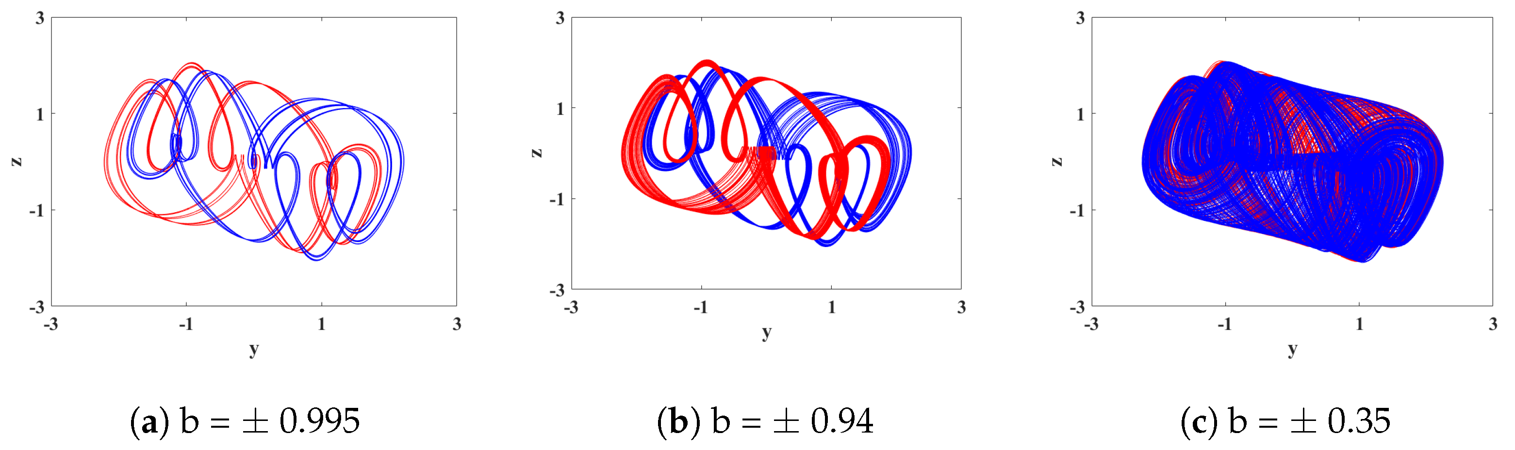 Dynamic Analysis and FPGA Implementation of a New Fractional-Order Hopfield Neural Network ...
