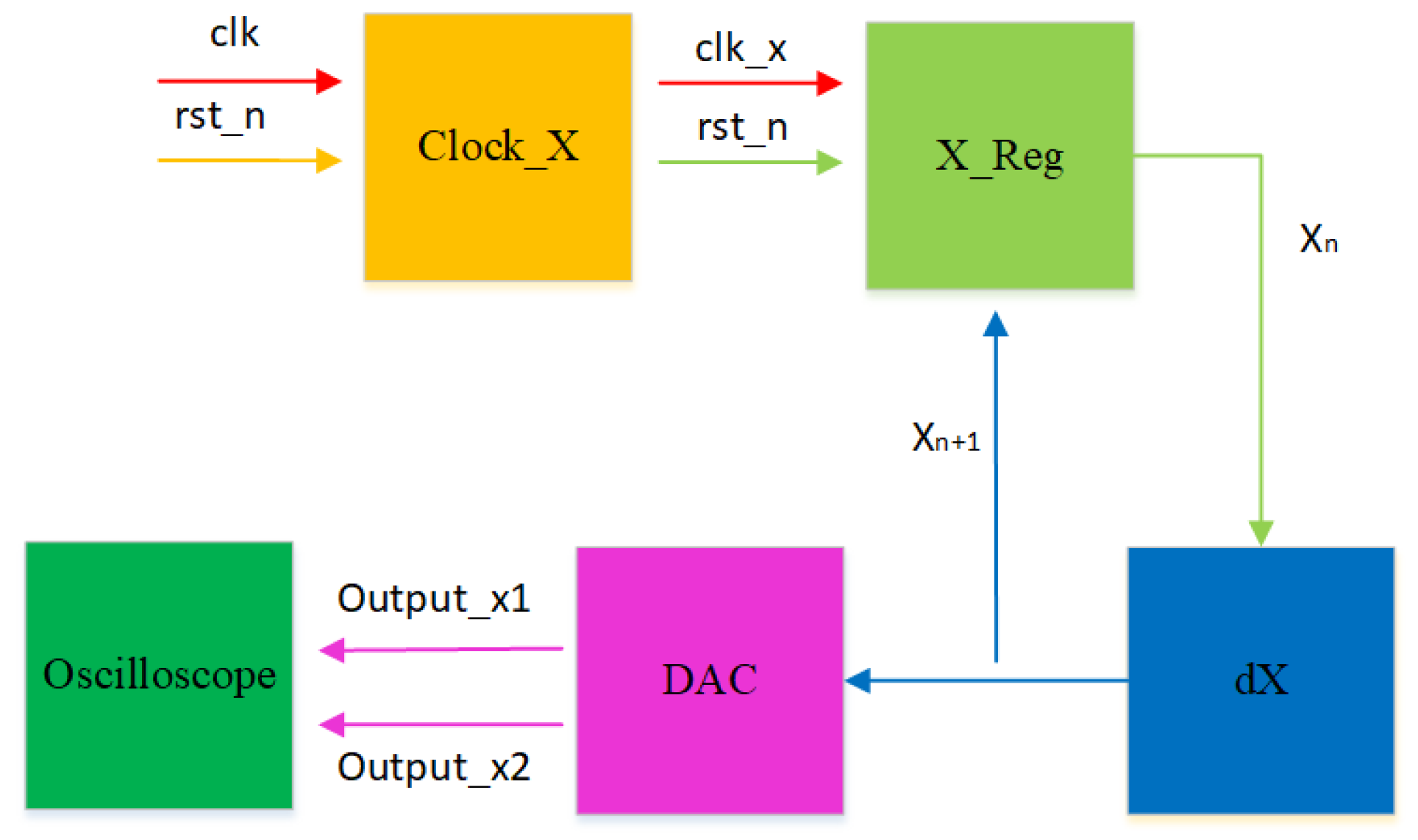 Dynamic Analysis and FPGA Implementation of a New Fractional-Order Hopfield Neural Network ...