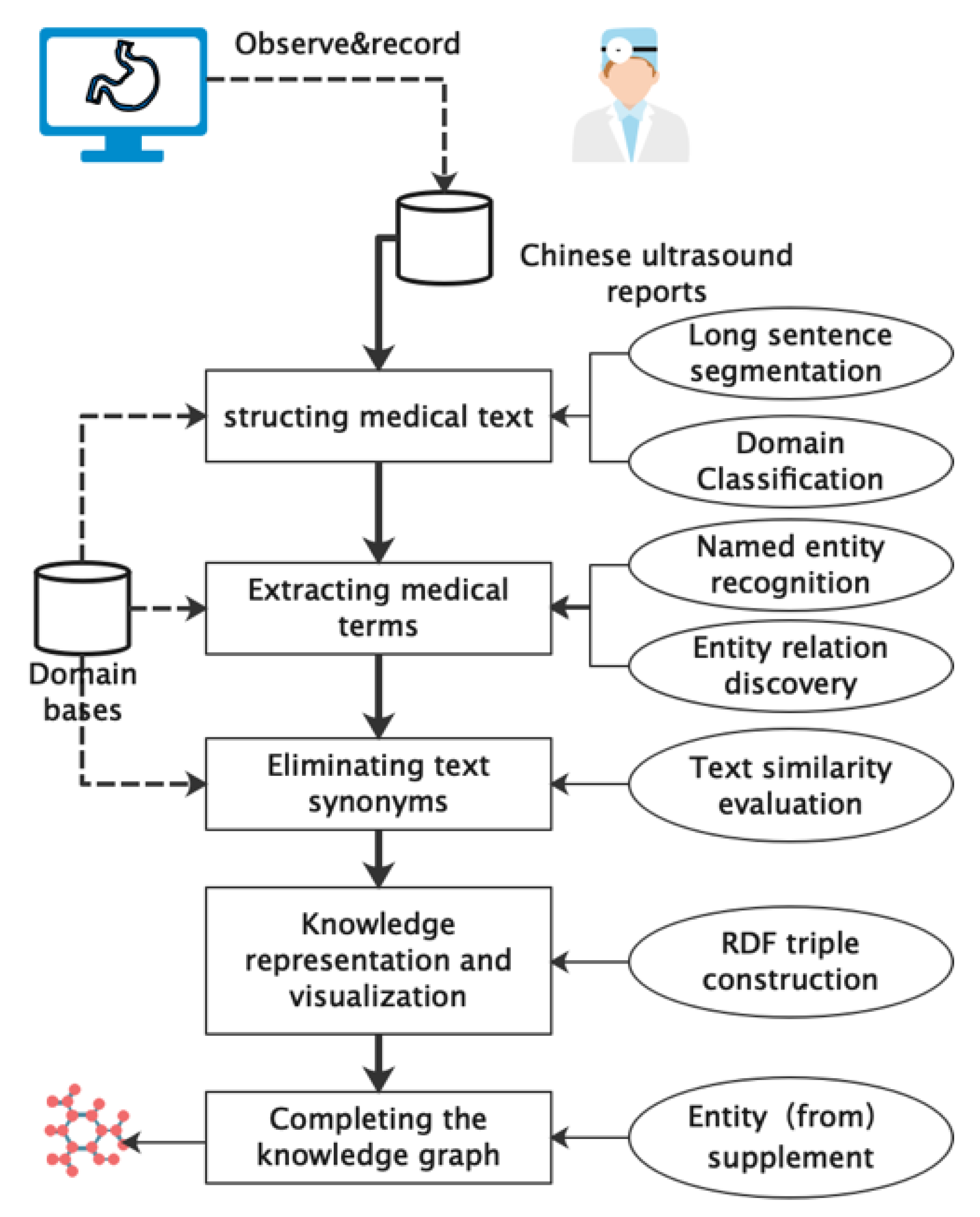 A Visualization Method of Knowledge Graphs for the Computation and ...