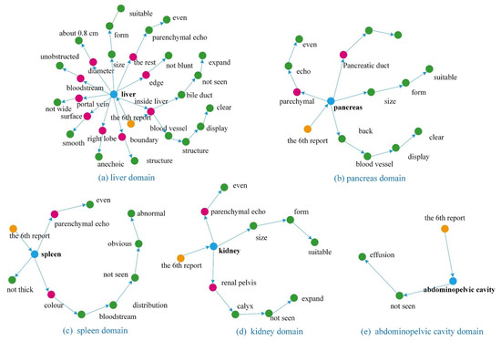 A Visualization Method of Knowledge Graphs for the Computation and ...