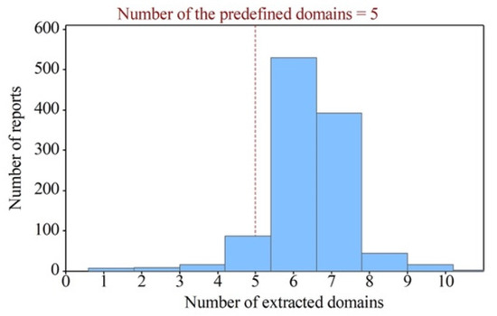 A Visualization Method of Knowledge Graphs for the Computation and Comprehension of Ultrasound ...