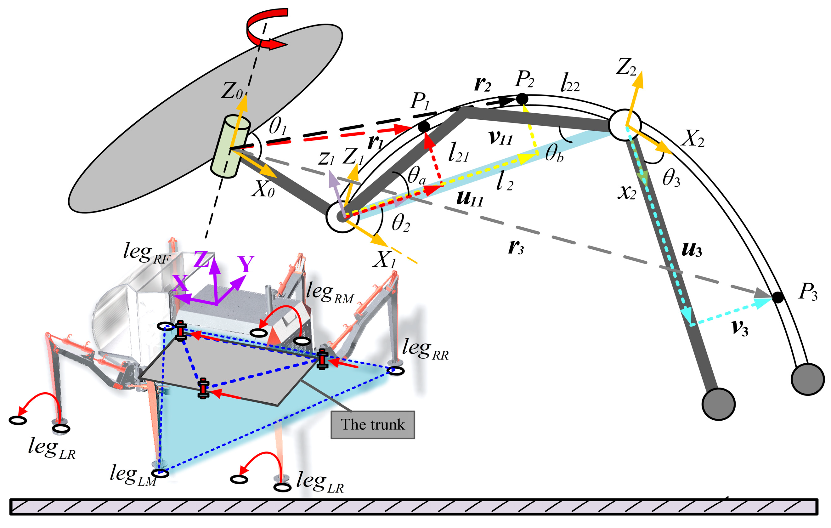 A Hierarchical Control Strategy for a Rigid–Flexible Coupled Hexapod ...