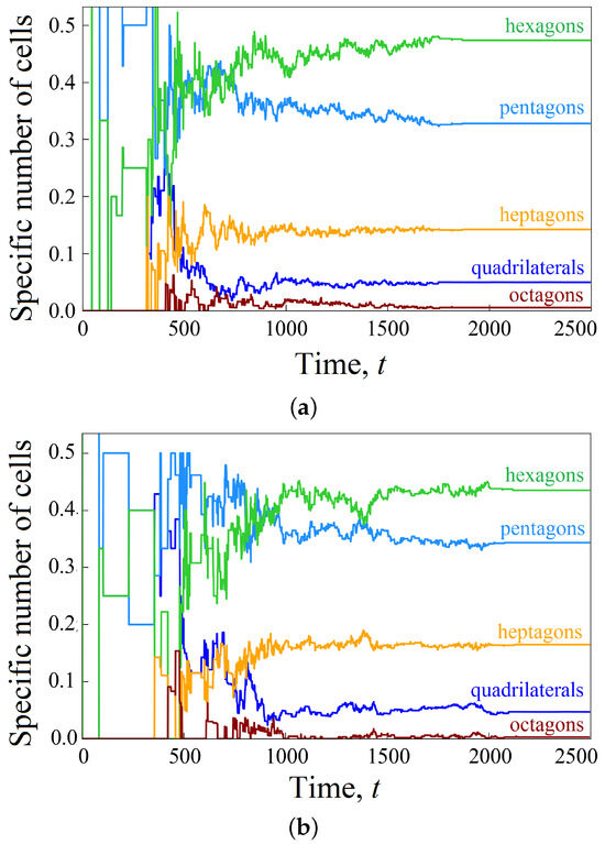 Cell-Based Modeling of Tissue Developing in the Scaffold Pores of ...