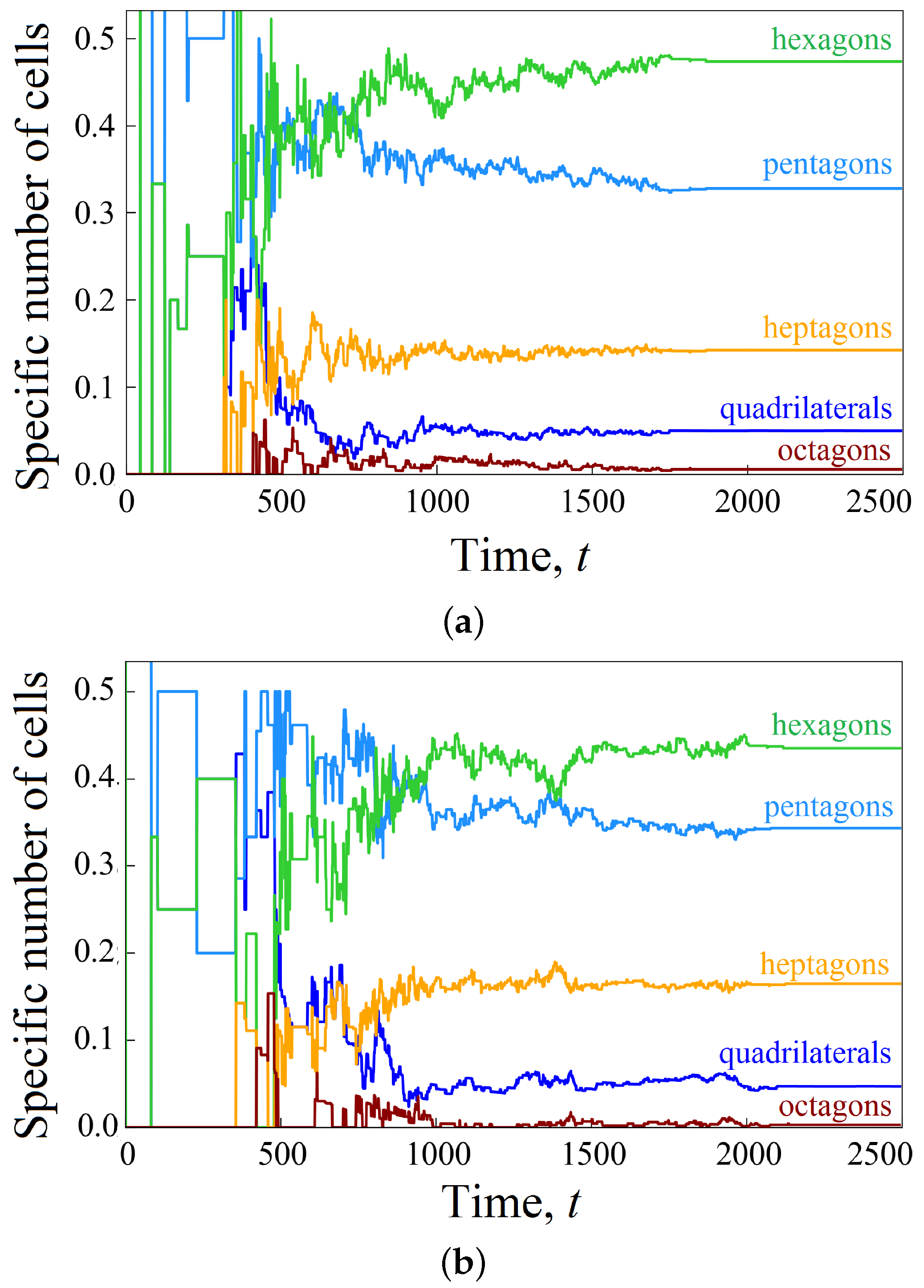Cell-Based Modeling of Tissue Developing in the Scaffold Pores of ...