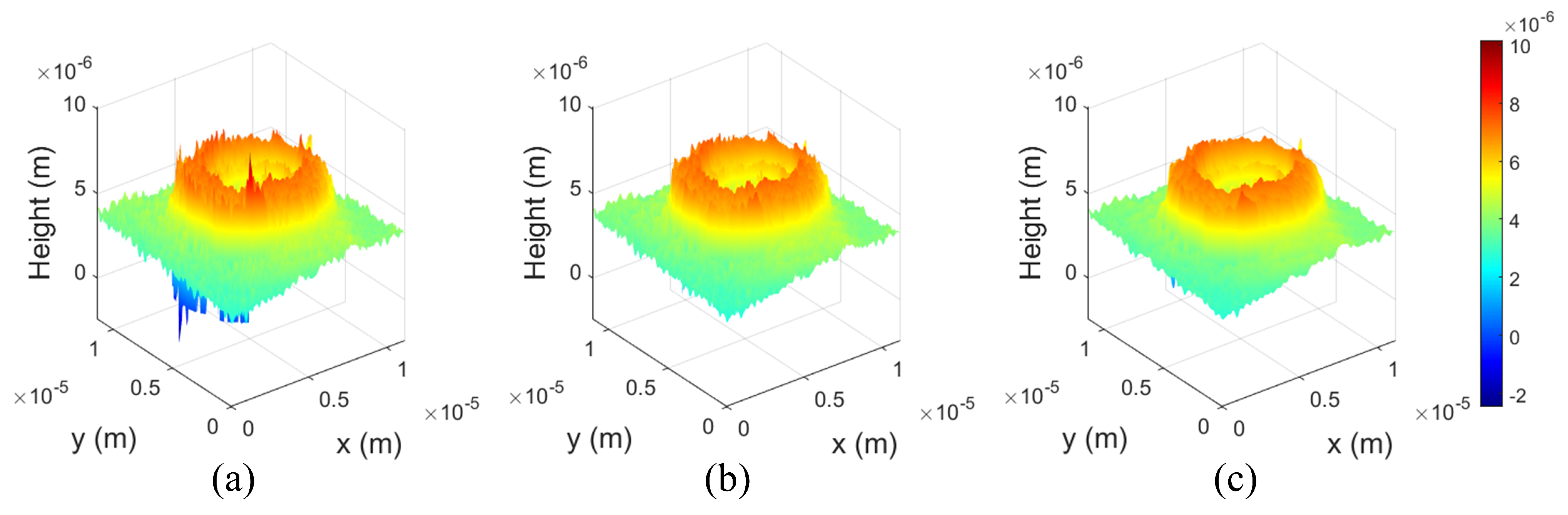 A Novel Image Processing Method for Obtaining an Accurate Three ...