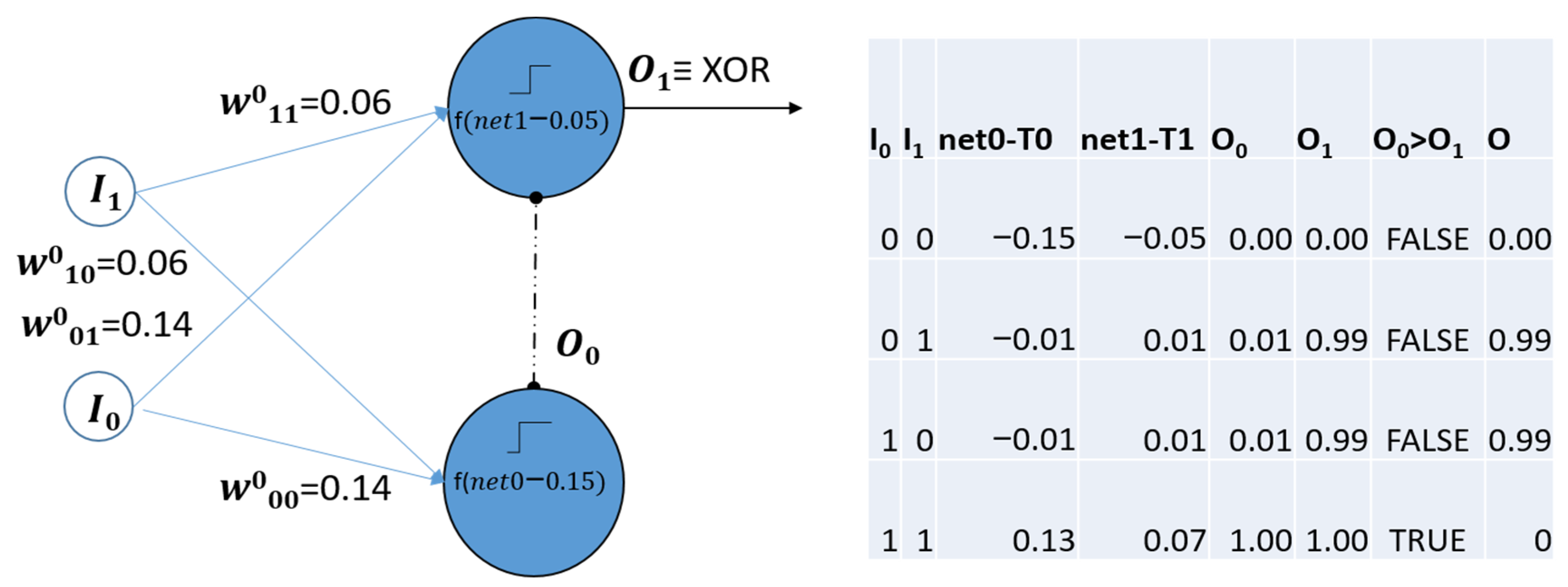 Competitive Perceptrons: The Relevance of Modeling New Bioinspired ...