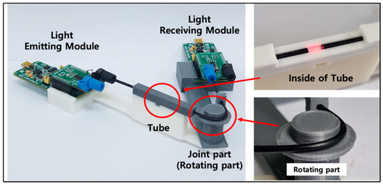 Low-Cost Angle Sensor for Robotics Applications Using Plastic Optical ...