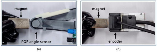 Low-Cost Angle Sensor for Robotics Applications Using Plastic Optical ...