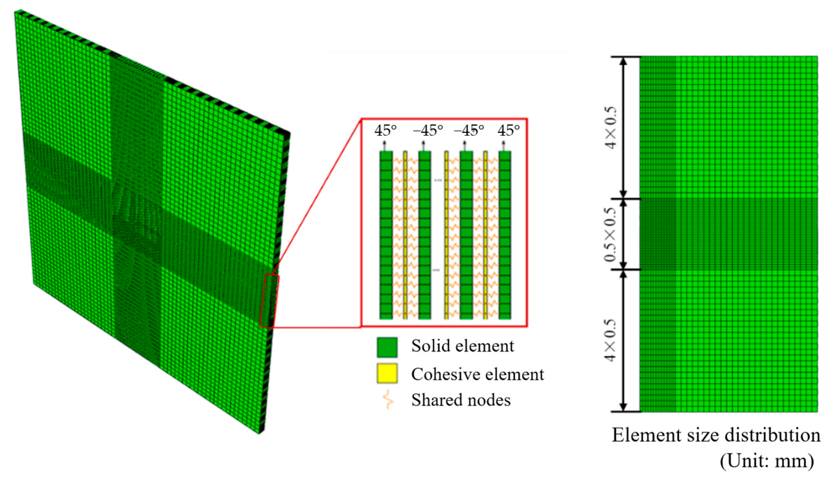 Biomimetics | Free Full-Text | Study on High-Velocity Impact Perforation Performance of CFRP ...