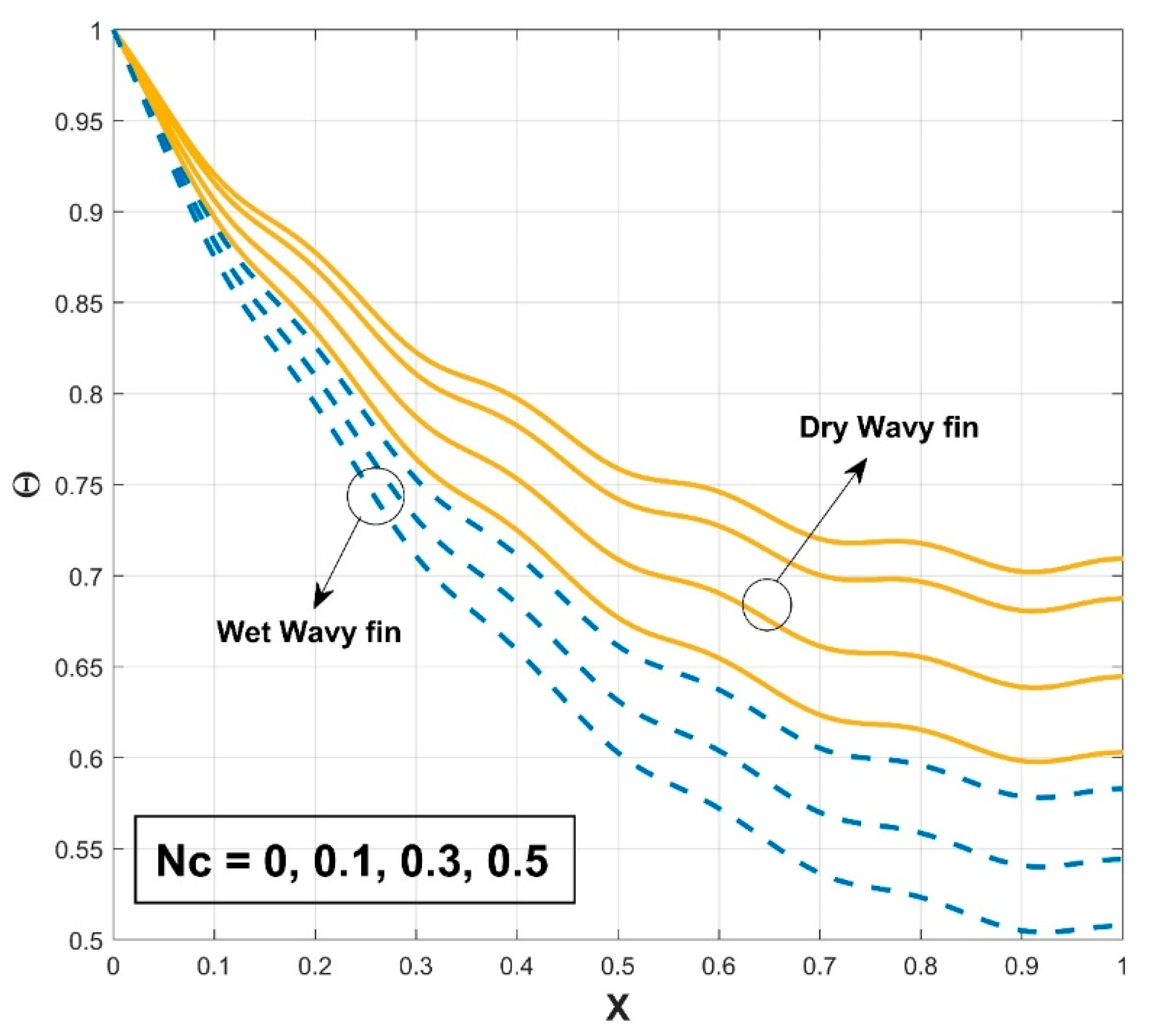 Evolutionary Computing for the Radiative–Convective Heat Transfer of a ...