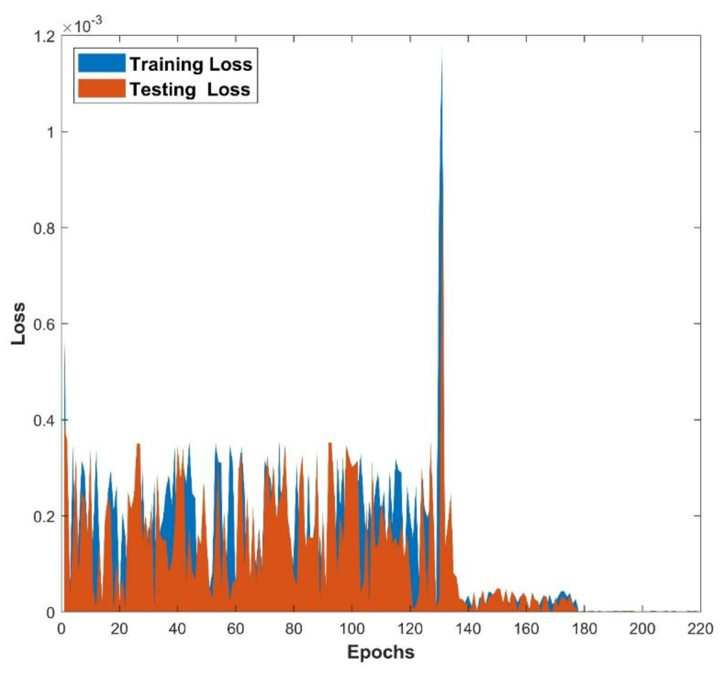 Evolutionary Computing for the Radiative–Convective Heat Transfer of a ...