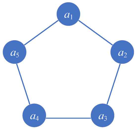 A Circular Formation Method for Biomimetic Robotic Fish Inspired by ...