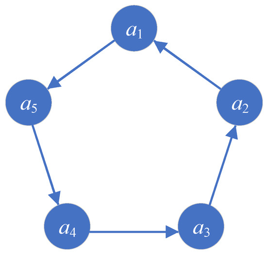 A Circular Formation Method for Biomimetic Robotic Fish Inspired by ...