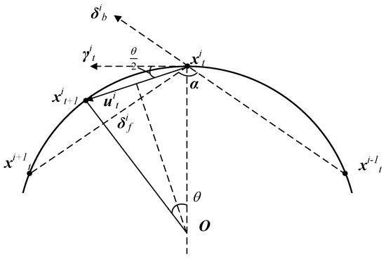 A Circular Formation Method for Biomimetic Robotic Fish Inspired by ...